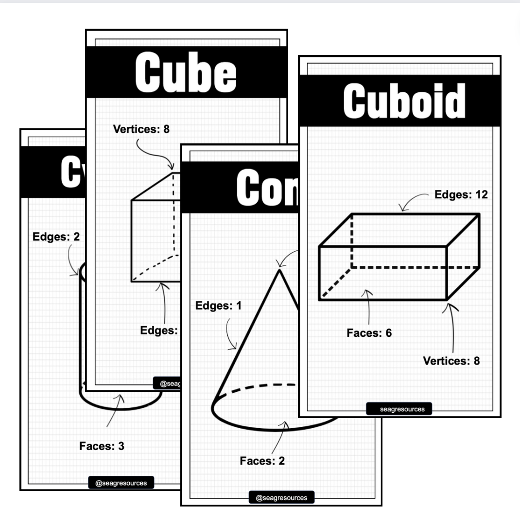 3D Objects Posters: Faces, Vertices & Edges | NI Primary School Resources