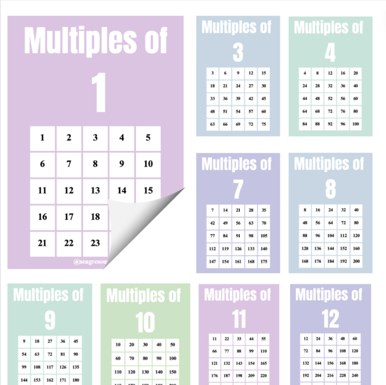Multiples Posters (1 - 12) | NI Primary School Resources